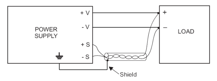 What is the ‘Remote Sense’ function on a power supply? « TDK-Lambda UK Blog