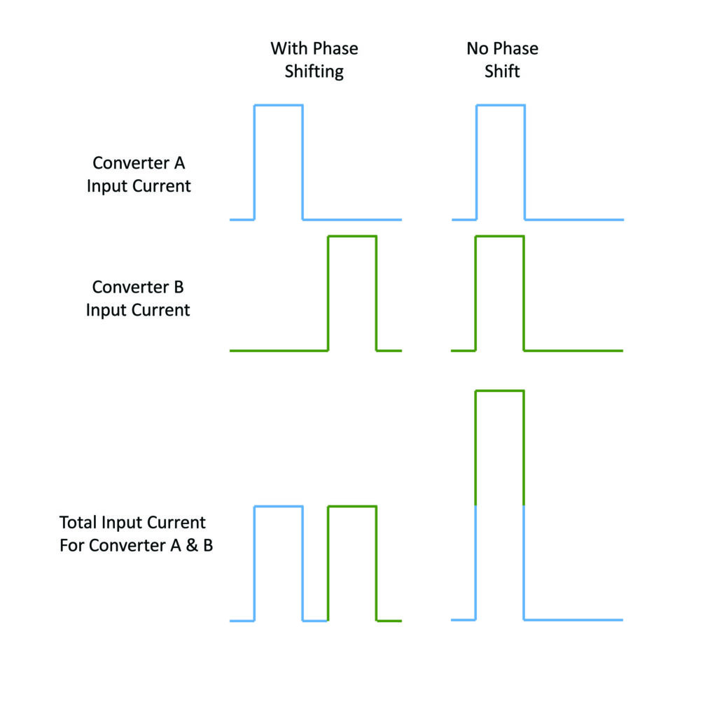 How to reduce output noise and lower input RMS currents using the i6A ...