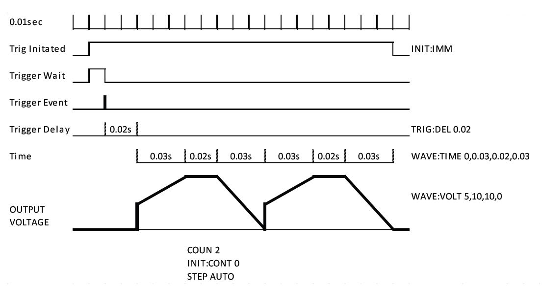GENESYS+™ - How to generate arbitrary waveforms « TDK-Lambda UK Blog