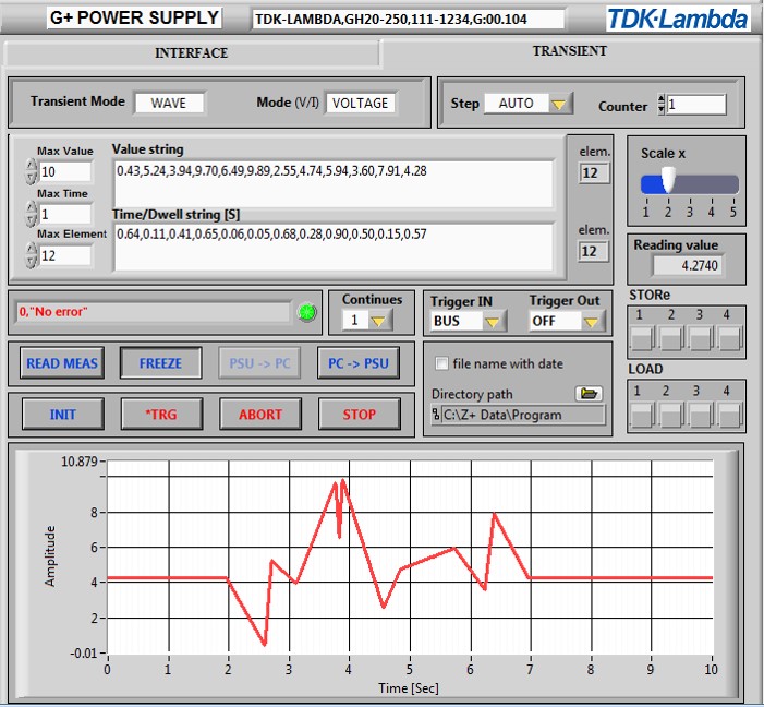 Genesys™ How To Generate Arbitrary Waveforms Tdk Lambda Uk Blog