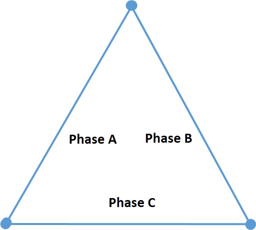 Points to consider when selecting a power supply for operation on a ... Points to consider when selecting a power supply for operation on a ...